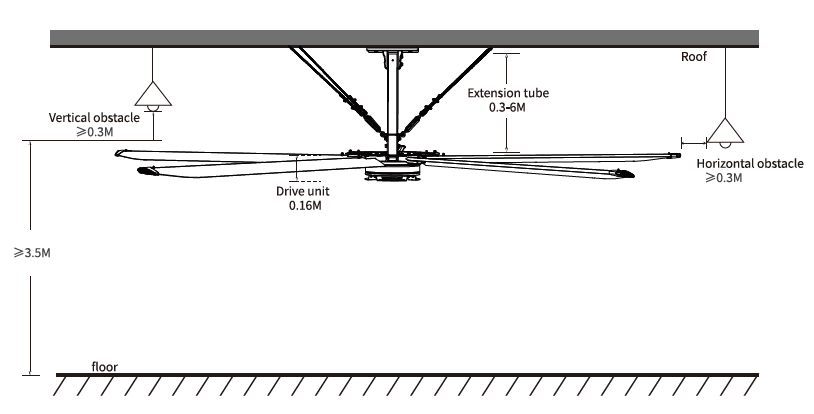 ZEPHYRUS HVLS FANS - KALE TECH